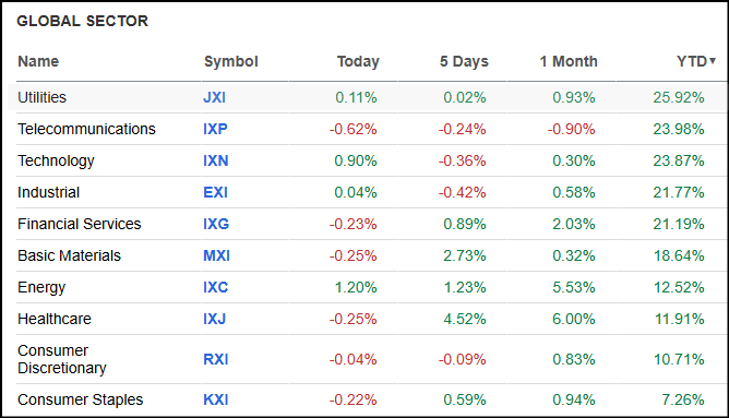5 Top Utility Stocks Powering The Global Grid | Seeking Alpha