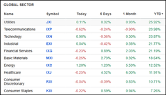5 Top Utility Stocks Powering The Global Grid | Seeking Alpha