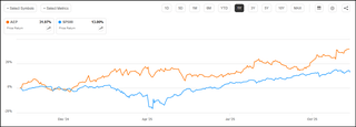 5 Top Utility Stocks Powering The Global Grid | Seeking Alpha