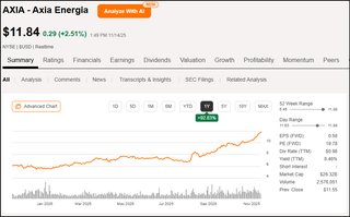 5 Top Utility Stocks Powering The Global Grid | Seeking Alpha