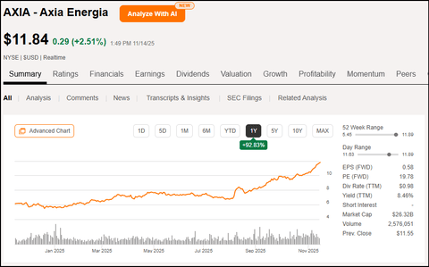 5 Top Utility Stocks Powering The Global Grid | Seeking Alpha