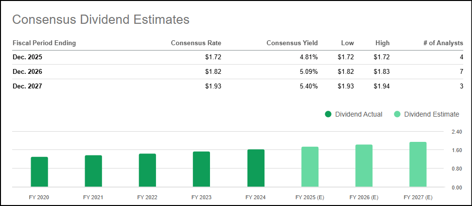 5 Top Utility Stocks Powering The Global Grid | Seeking Alpha
