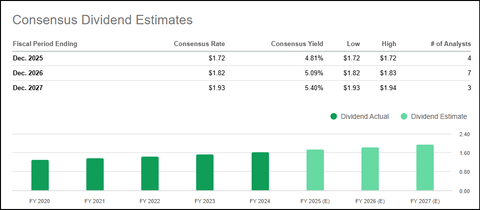 5 Top Utility Stocks Powering The Global Grid | Seeking Alpha