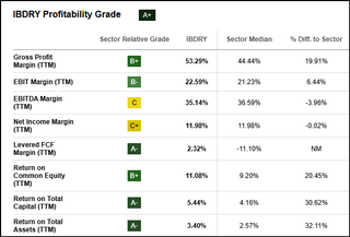 5 Top Utility Stocks Powering The Global Grid | Seeking Alpha