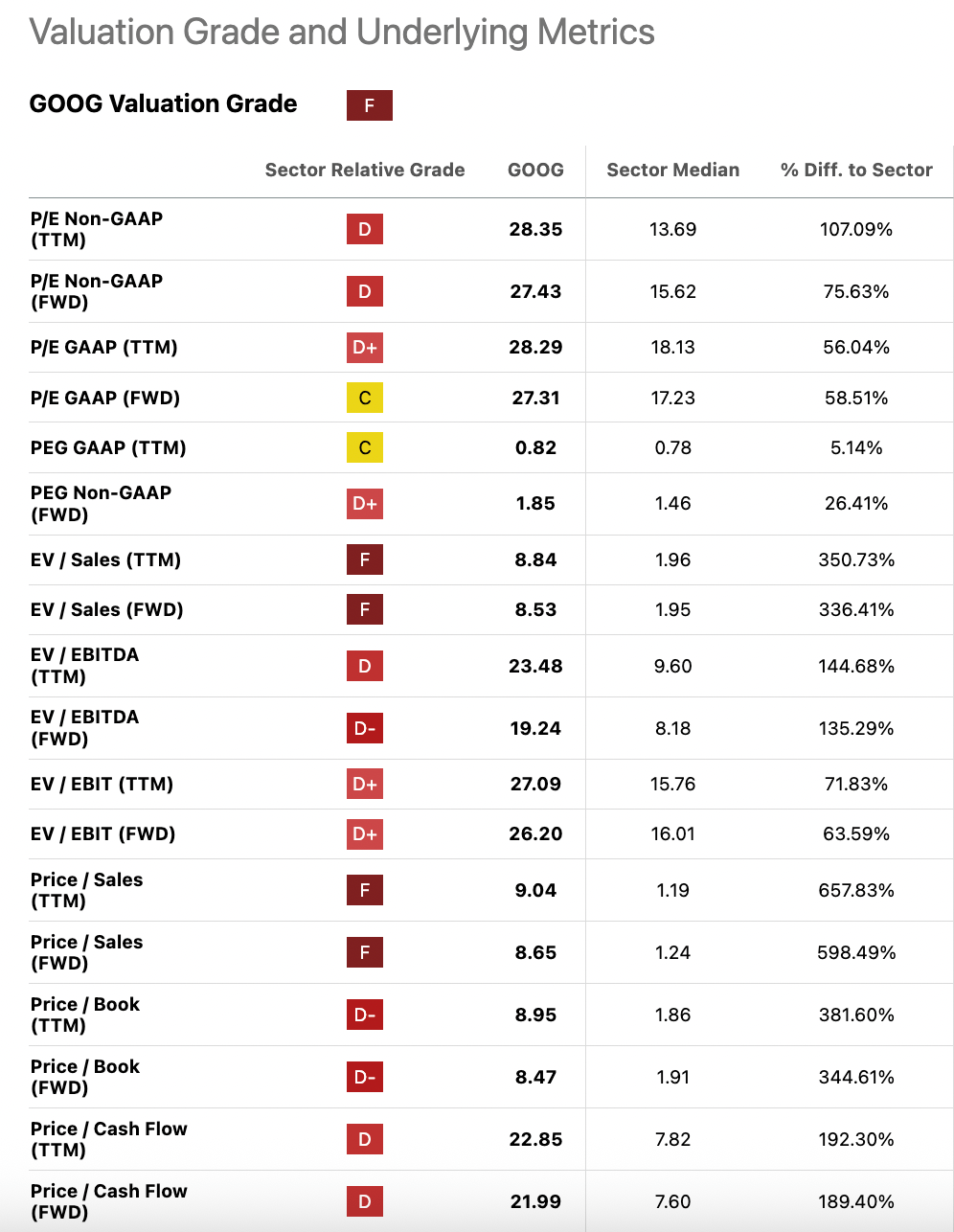 Alphabet: All That Capex Is Delivering Results (NASDAQ:GOOG) | Seeking ...