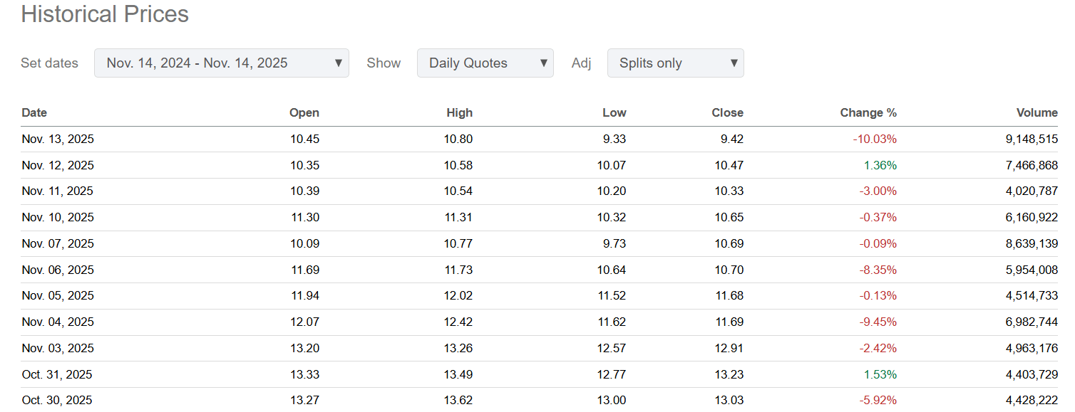 Serve Robotics: A Growth Trap You Must Avoid For Now (Earnings Review ...
