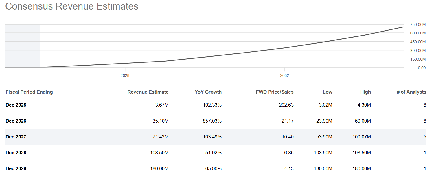 Serve Robotics: A Growth Trap You Must Avoid For Now (Earnings Review ...