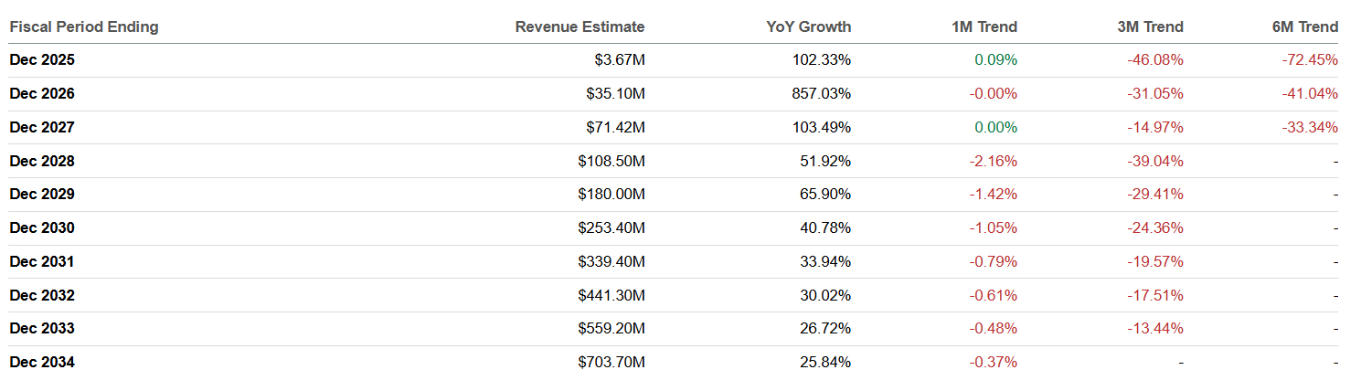 Serve Robotics: A Growth Trap You Must Avoid For Now (Earnings Review ...