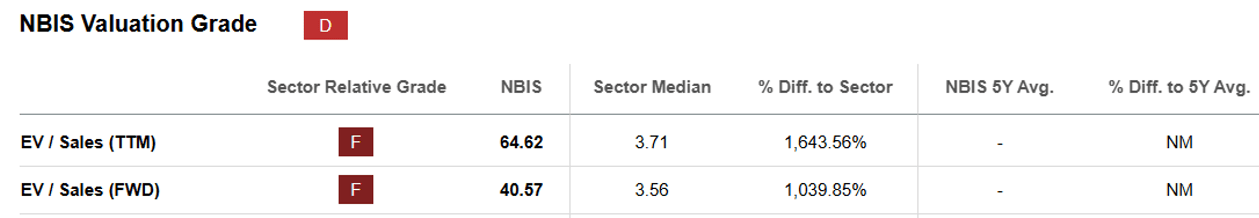 Nebius Stock: Meltdown Triggers Buy Rating (NASDAQ:NBIS) | Seeking Alpha