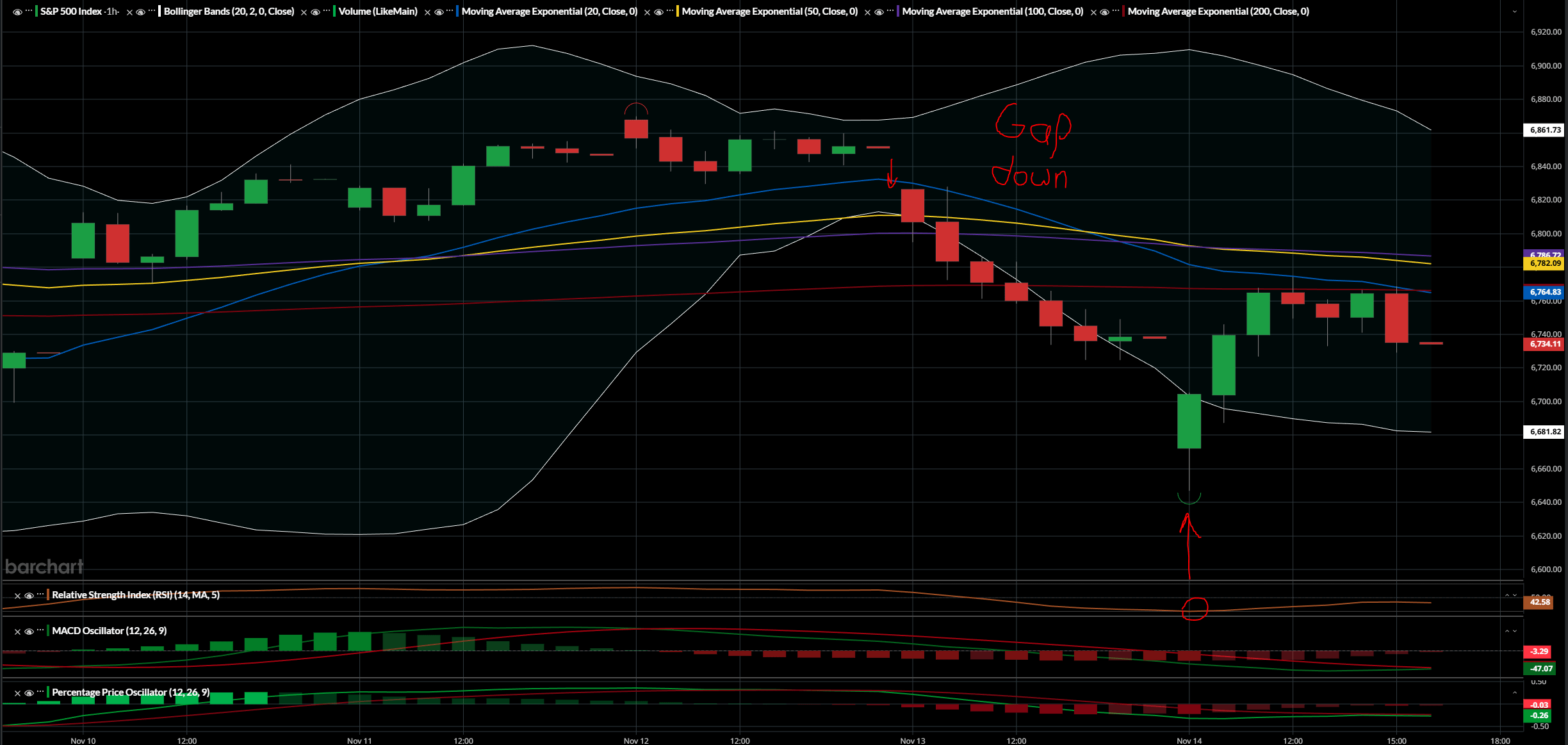 The Government Reopened, The Market Sold The News (SPX) | Seeking Alpha