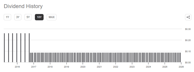 FOF: Monthly Income With Solid Total Return (NYSE:FOF) | Seeking Alpha