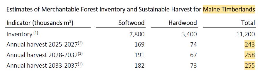 Acadian Timber: The Mirage Of A 7.9% Dividend Yield (TSX:ADN:CA ...
