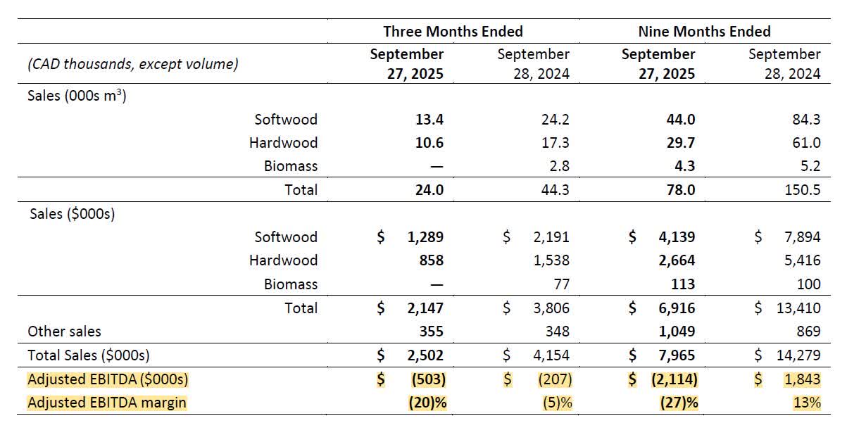 Acadian Timber: The Mirage Of A 7.9% Dividend Yield (TSX:ADN:CA ...