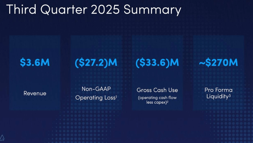 Aeva Technologies: Q3 Confirms The Story Is Still All Hype, No Progress ...
