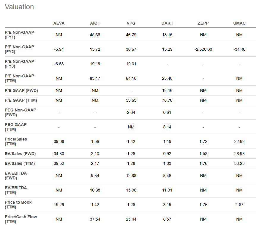 Aeva Technologies: Q3 Confirms The Story Is Still All Hype, No Progress ...