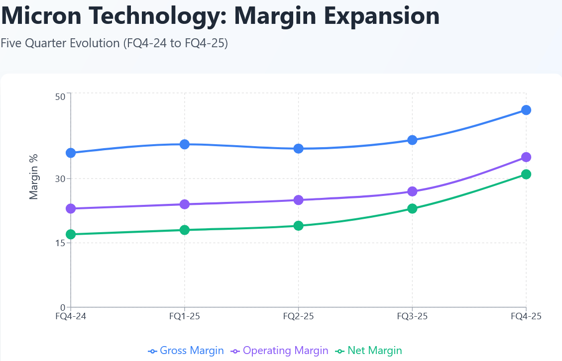 Micron: Exploiting The Overlooked Structural Alpha (NASDAQ:MU ...