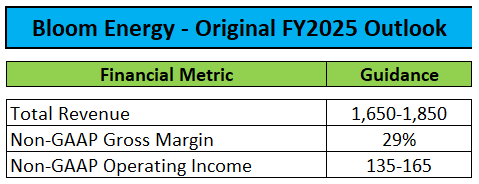 Bloom Energy: Strategic Brookfield Partnership Raises Questions - Sell ...