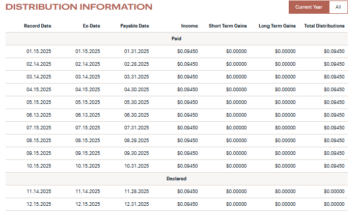 RMI ETF: Impressive Yield But 60% Funded By Return Of Capital (NYSE:RMI ...