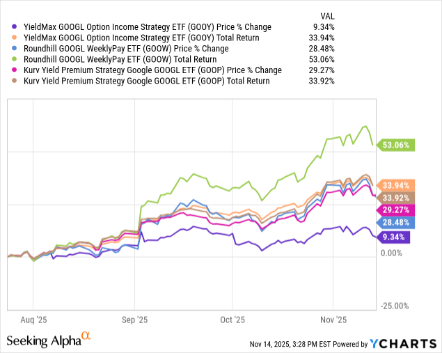 GOOY: Makes Sense If You Are Bullish On Alphabet (Rating Upgrade ...
