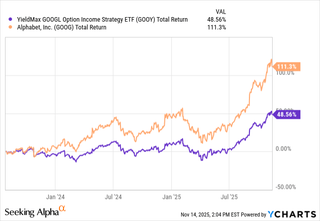 GOOY: Makes Sense If You Are Bullish On Alphabet (Rating Upgrade ...