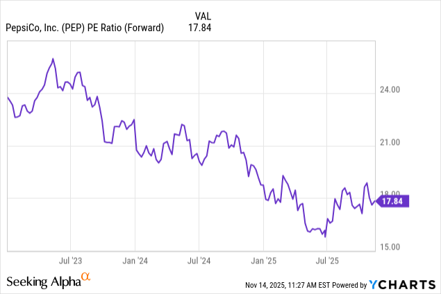PepsiCo: Tariff Headwinds Aren't Going Away (NASDAQ:PEP) | Seeking Alpha