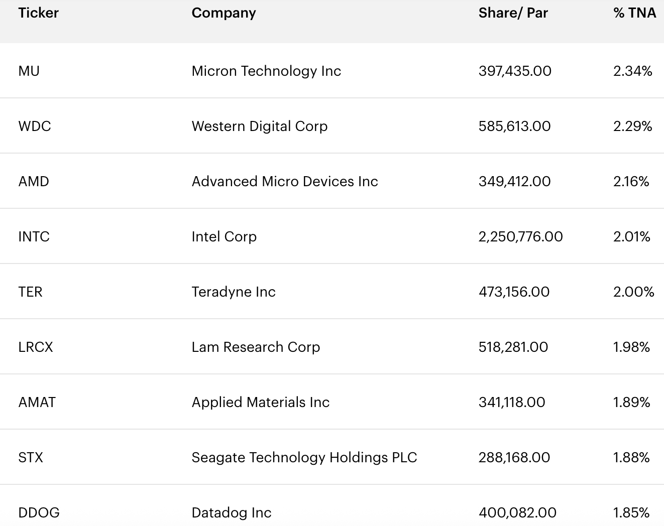 RSPT: Not My Preferred Tech ETF (NYSEARCA:RSPT) | Seeking Alpha