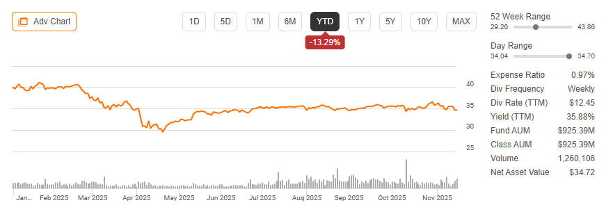 QDTE: The Weekly Dividend ETF That Is Changing Income Investing (BATS ...