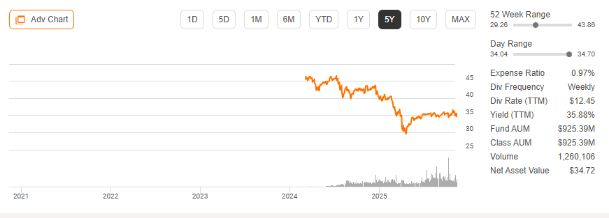 QDTE: The Weekly Dividend ETF That Is Changing Income Investing (BATS ...