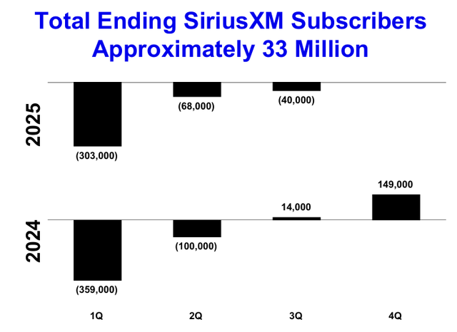Sirius XM Stock: Cash Flow Stability Is Underappreciated (NASDAQ:SIRI ...