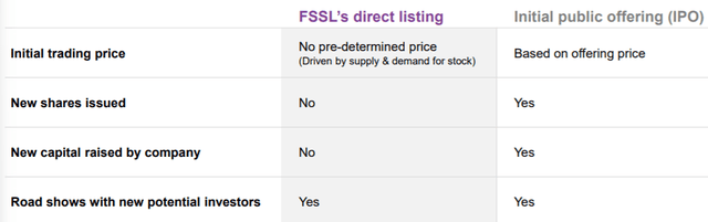FSEN Converts To FSSL, The Next Alpha Opportunity (OTCMKTS:FSSL ...