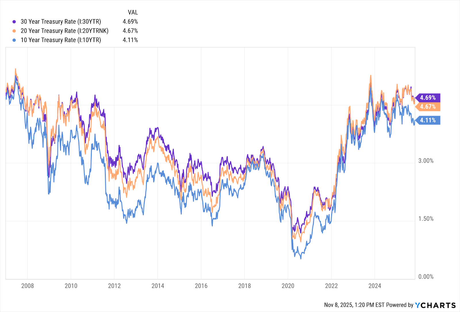 How To Build A Bond Ladder That Beats The S&P 500 The Rest Of This ...