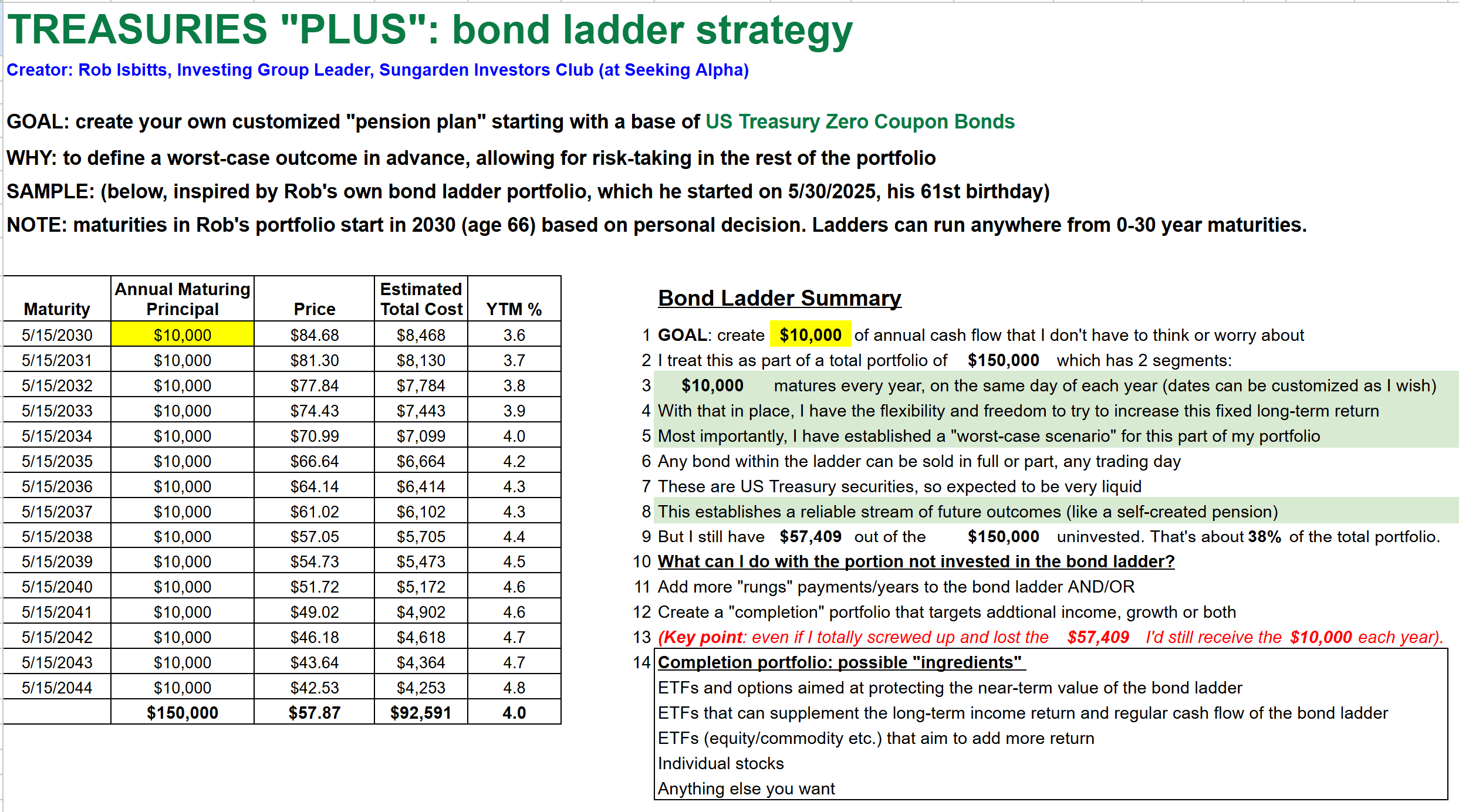 How To Build A Bond Ladder That Beats The S&P 500 The Rest Of This ...