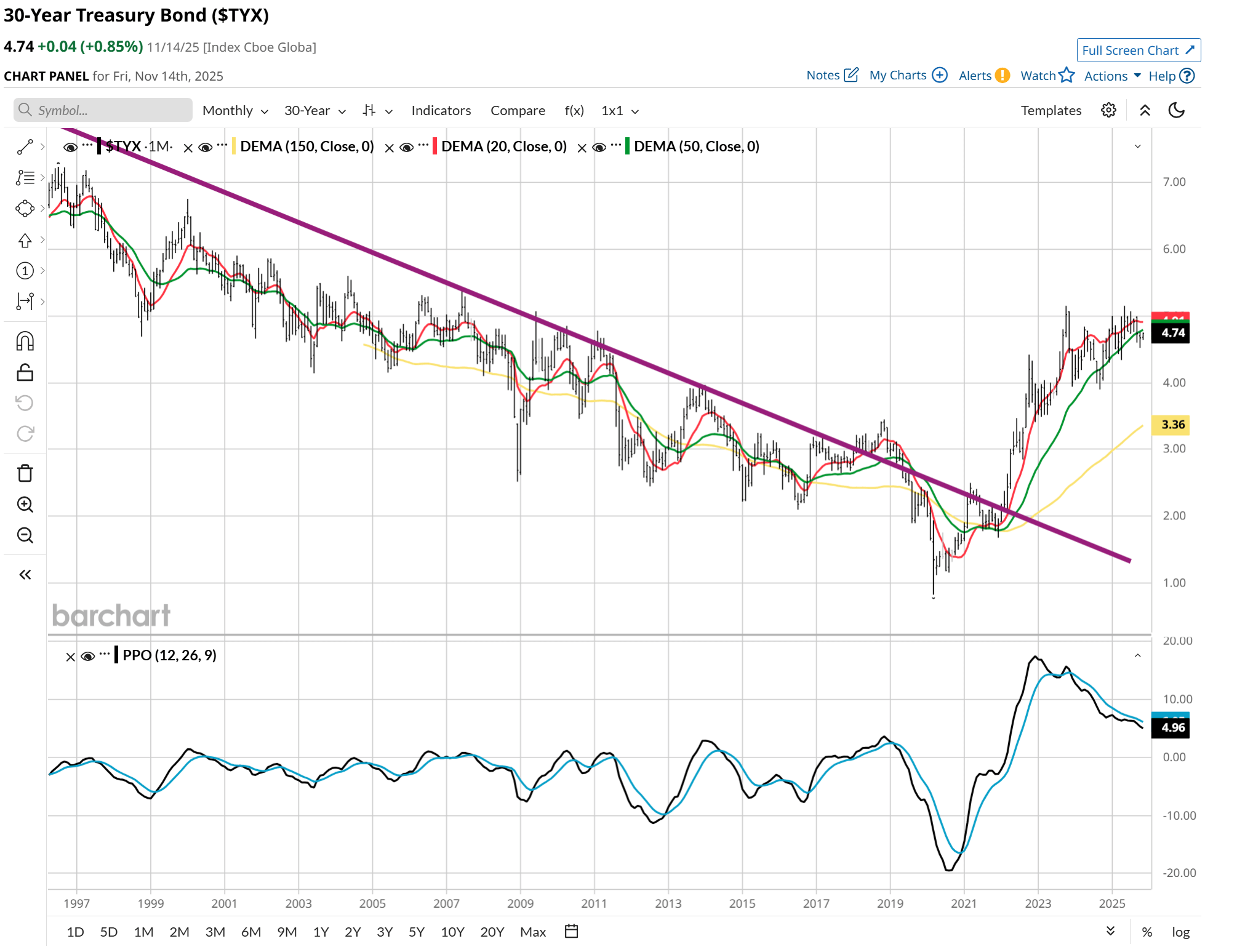 How To Build A Bond Ladder That Beats The S&P 500 The Rest Of This ...