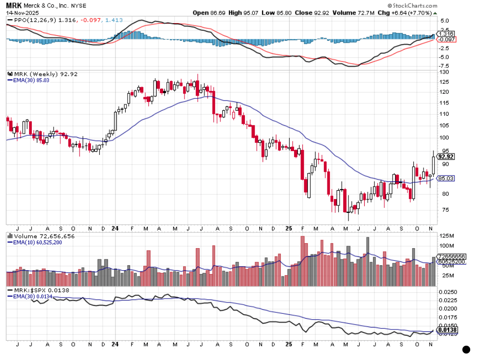 Merck Has Many Bullish Attributes (NYSE:MRK) | Seeking Alpha