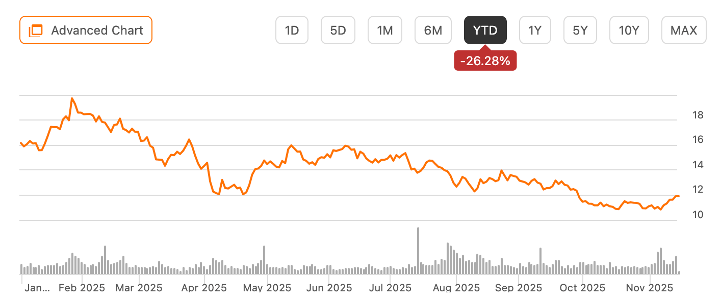 Freshworks Stock: Underappreciated Growth And Cash Flow At A Discount ...