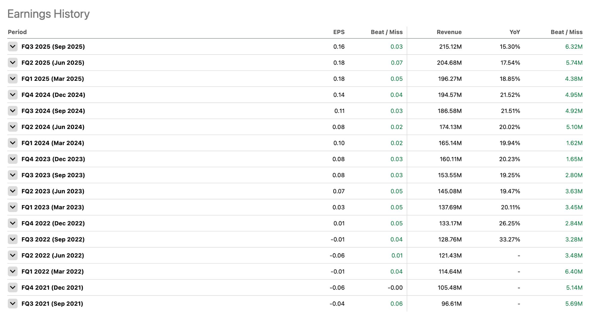 Freshworks Stock: Underappreciated Growth And Cash Flow At A Discount ...