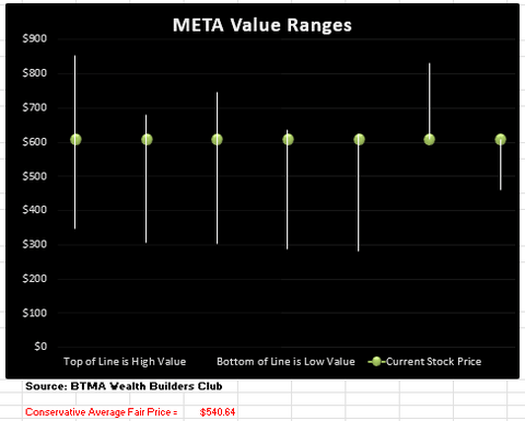 Meta Platforms And Its Real Value (NASDAQ:META) | Seeking Alpha