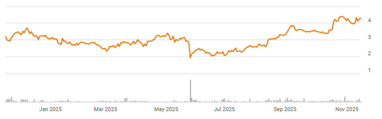 Savara Stock: A High-Risk Opportunity (NASDAQ:SVRA) | Seeking Alpha