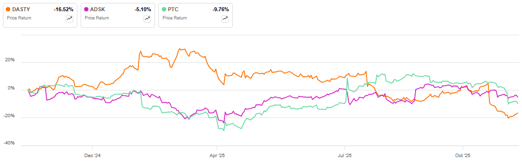 Autodesk Q3 Preview: High Beta Stock In A Faltering Market (NASDAQ:ADSK ...