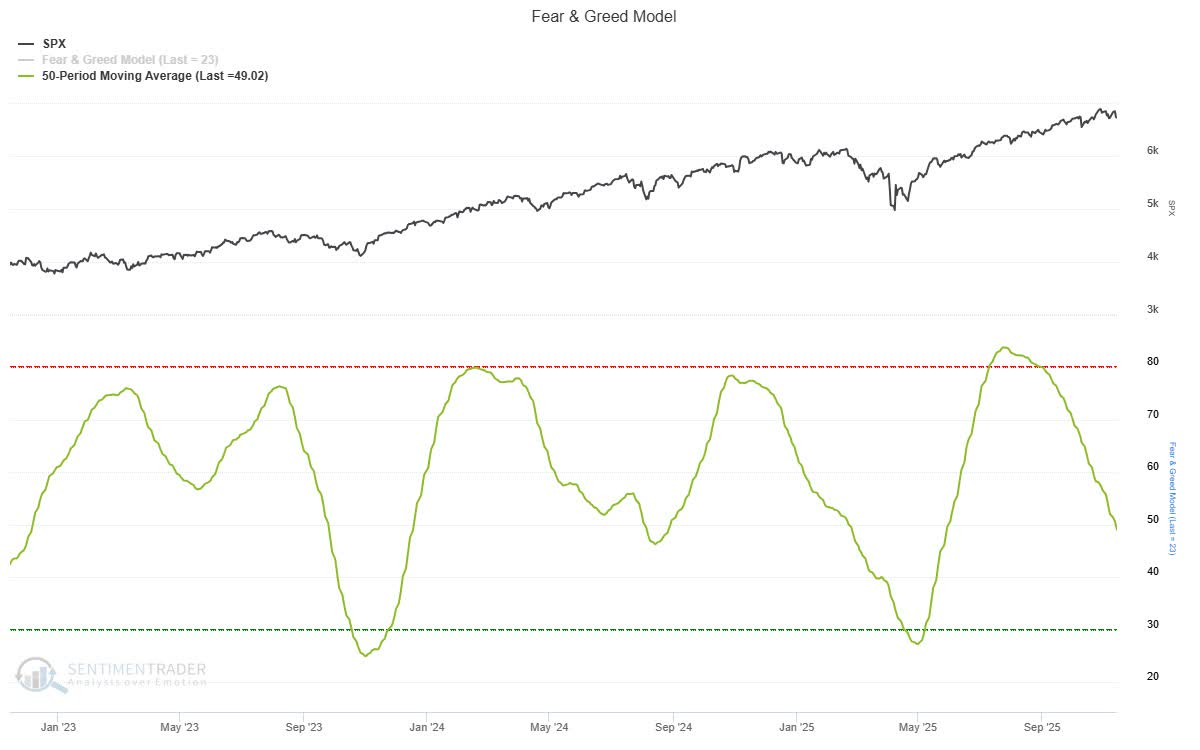 3 Observations On Why I'm Not Afraid Of A Crash | Seeking Alpha