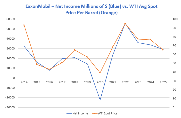 Exxon Mobil - Better Returns Are Ahead (NYSE:XOM) | Seeking Alpha