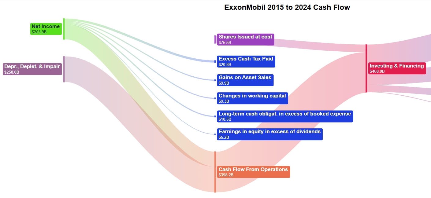Exxon Mobil - Better Returns Are Ahead (NYSE:XOM) | Seeking Alpha