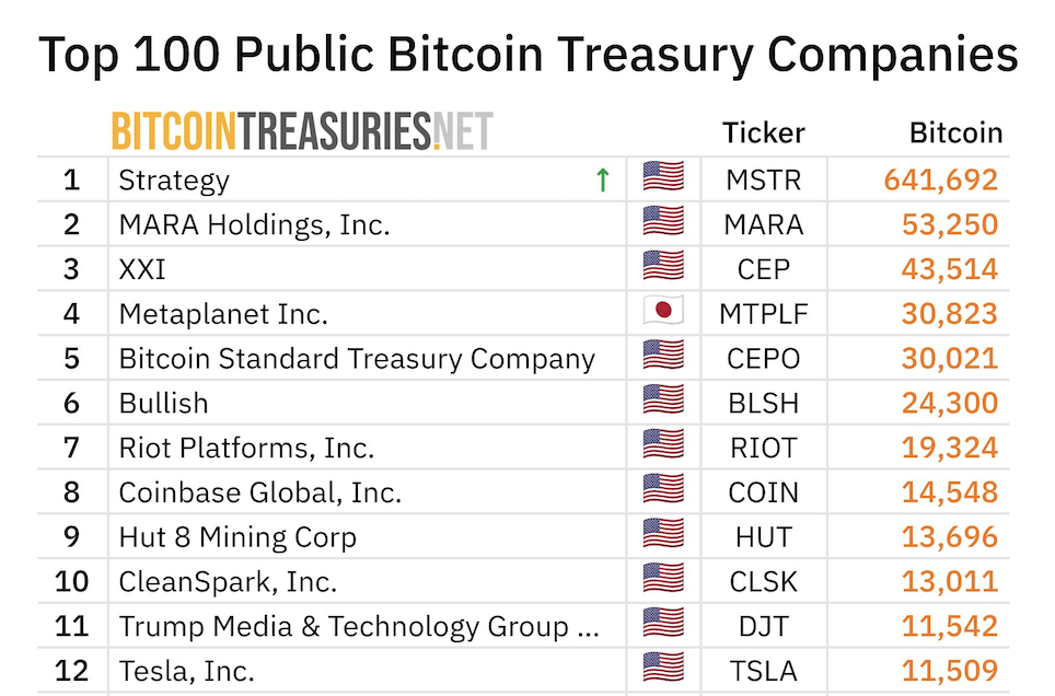 MARA Holdings Is Still Too Vulnerable To Bitcoin Price Fluctuations ...