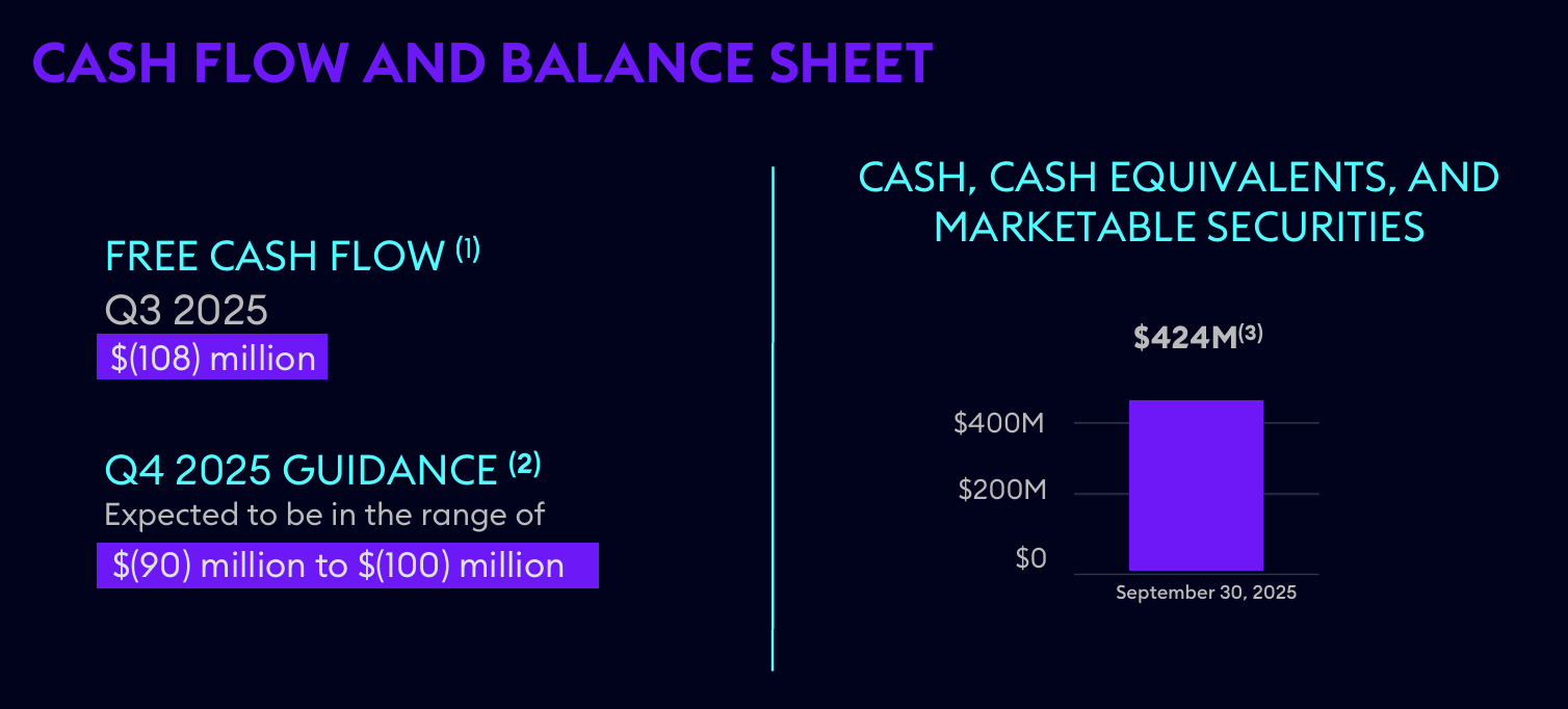 Virgin Galactic Q3 Earnings Review: The Liquidity Situation Remains ...