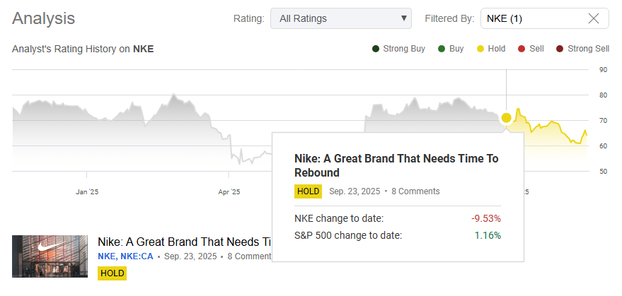 Nike: Strong Brand And Solid Business, But Unlikely To Outperform The ...