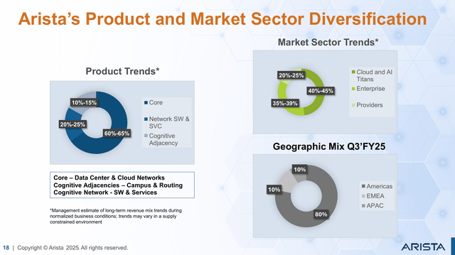 Arista Networks: The High-Growth Networking Powerhouse At The Heart Of ...