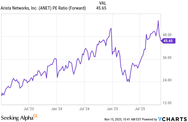 Arista Networks: The High-Growth Networking Powerhouse At The Heart Of ...
