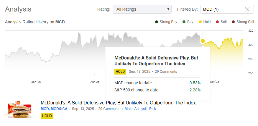 McDonald's: A Resilient Defensive Play, But Premium Valuation May Cap ...