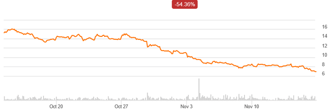 DeFi Development: Yes, It's Even More Of A Buy Now (NASDAQ:DFDV ...