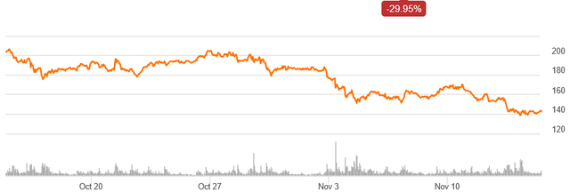 DeFi Development: Yes, It's Even More Of A Buy Now (NASDAQ:DFDV ...